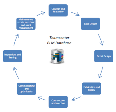 Product Data Management | Babcock International | Babcock International